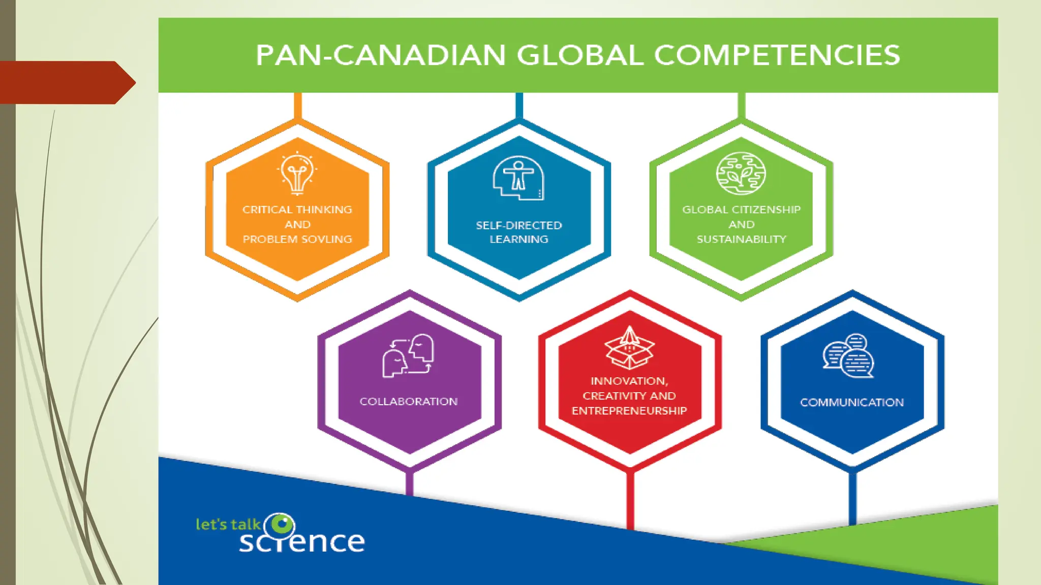 Strengtening Global Competence for elementary education | PDF