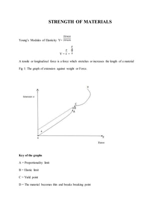 STRENGTH OF MATERIALS | DOCX
