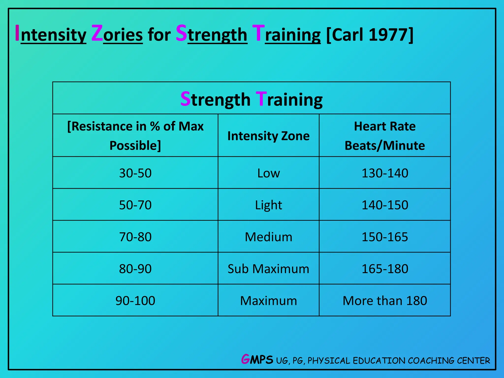 Strength definition types of strength and training its intensity | PPTX