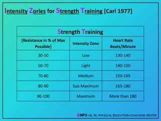 Strength definition types of strength and training its intensity | PPTX