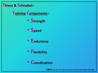 Strength definition types of strength and training its intensity | PPTX