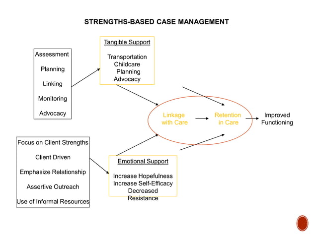 Strength-Based-Case-Management-Training.pptx