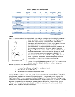 Strength technologies for tissue makers | PDF