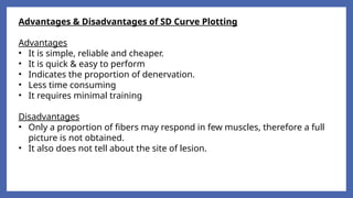 Strength-Duration Curve in Physiotherapy | PPTX