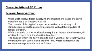 Strength-Duration Curve in Physiotherapy | PPTX