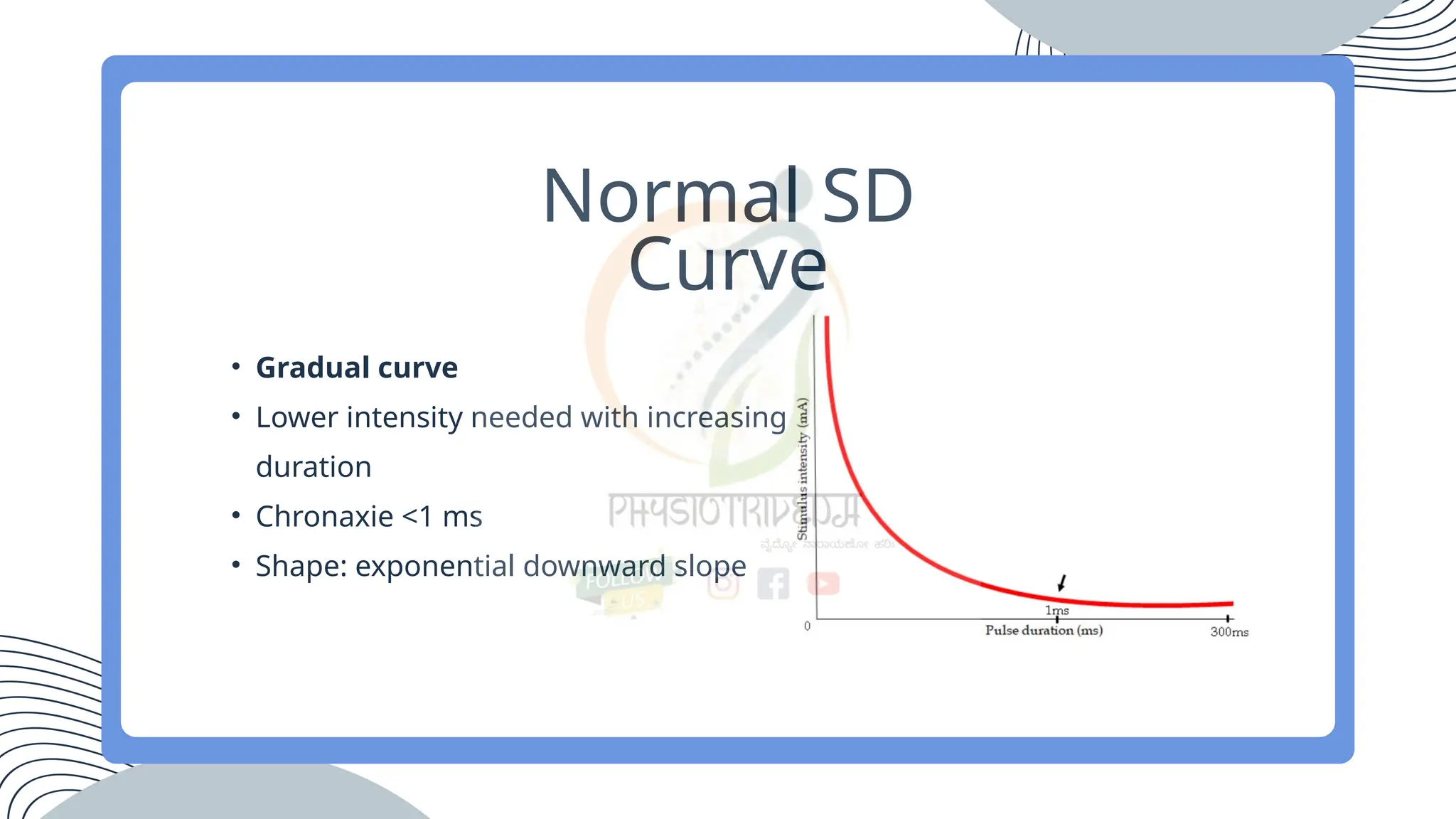 Strength-Duration (SD) Curve in Electrotherapy | PPTX