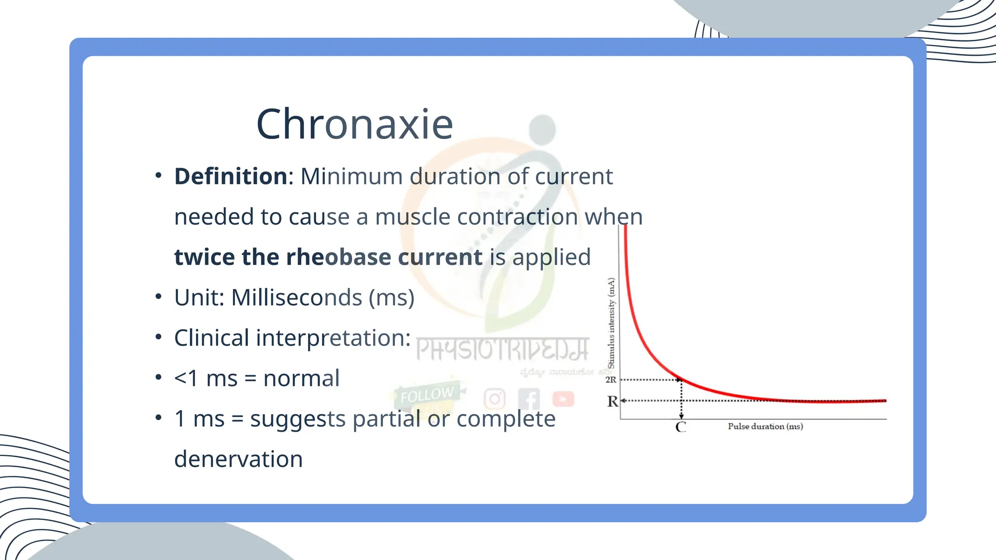 Strength-Duration (SD) Curve in Electrotherapy | PPTX
