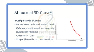 Strength-Duration (SD) Curve in Electrotherapy | PPTX