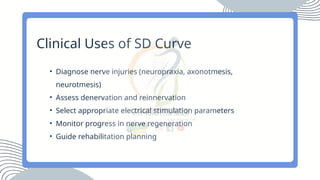 Strength-Duration (SD) Curve in Electrotherapy | PPTX