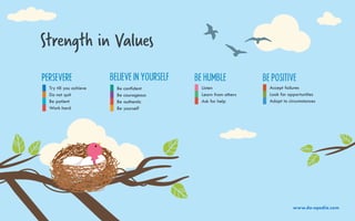Strength in Values - Do-opedia | PPT