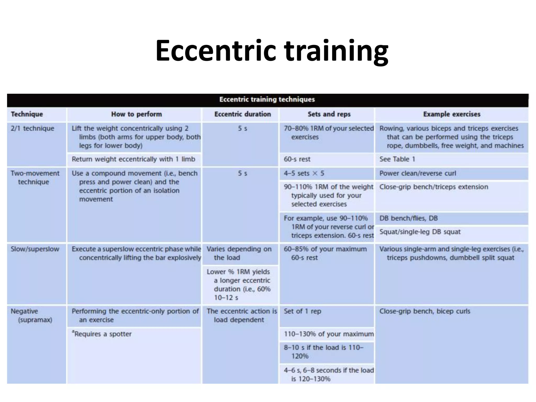 maximal Strength training | PDF