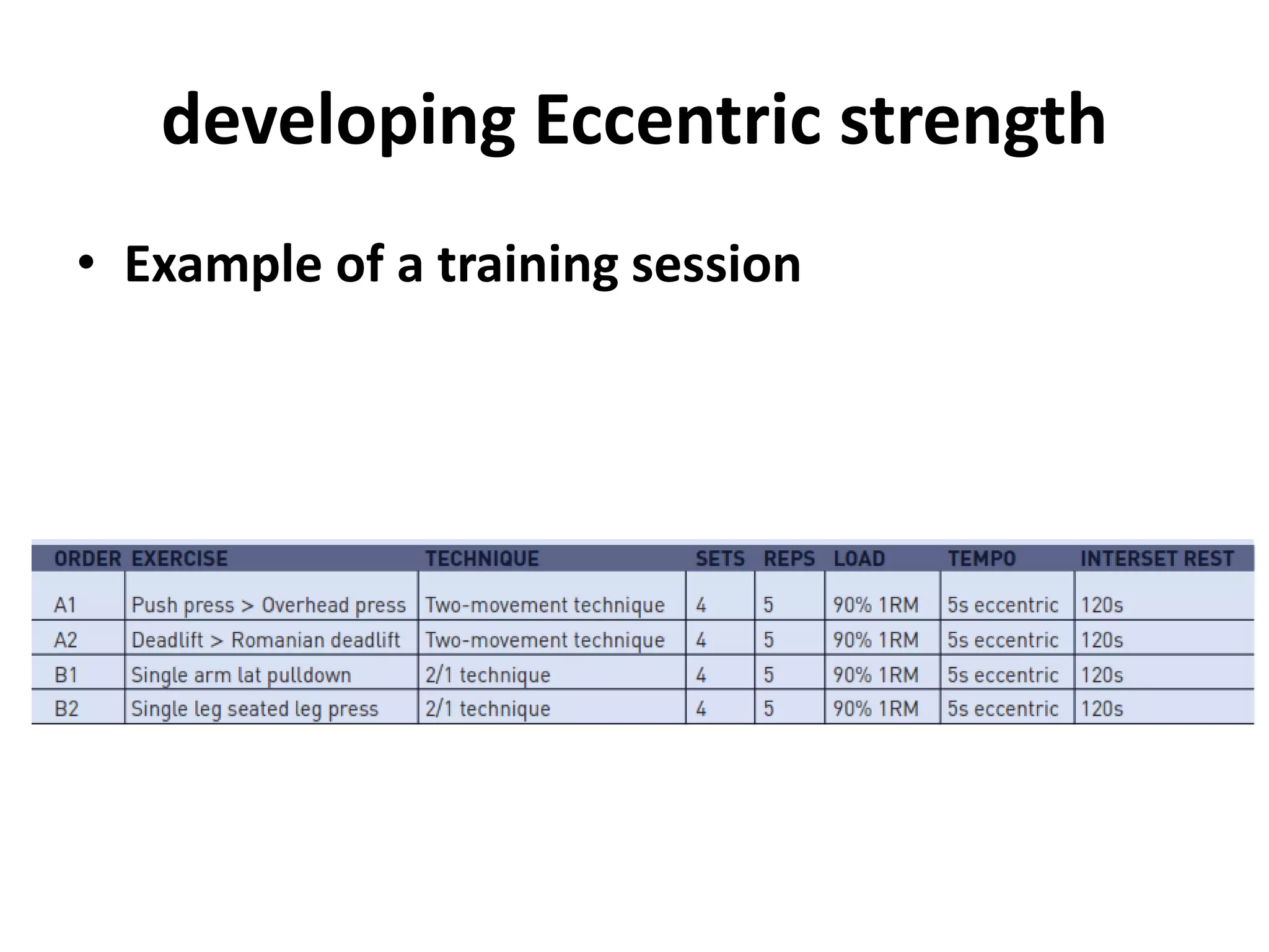 maximal Strength training | PDF