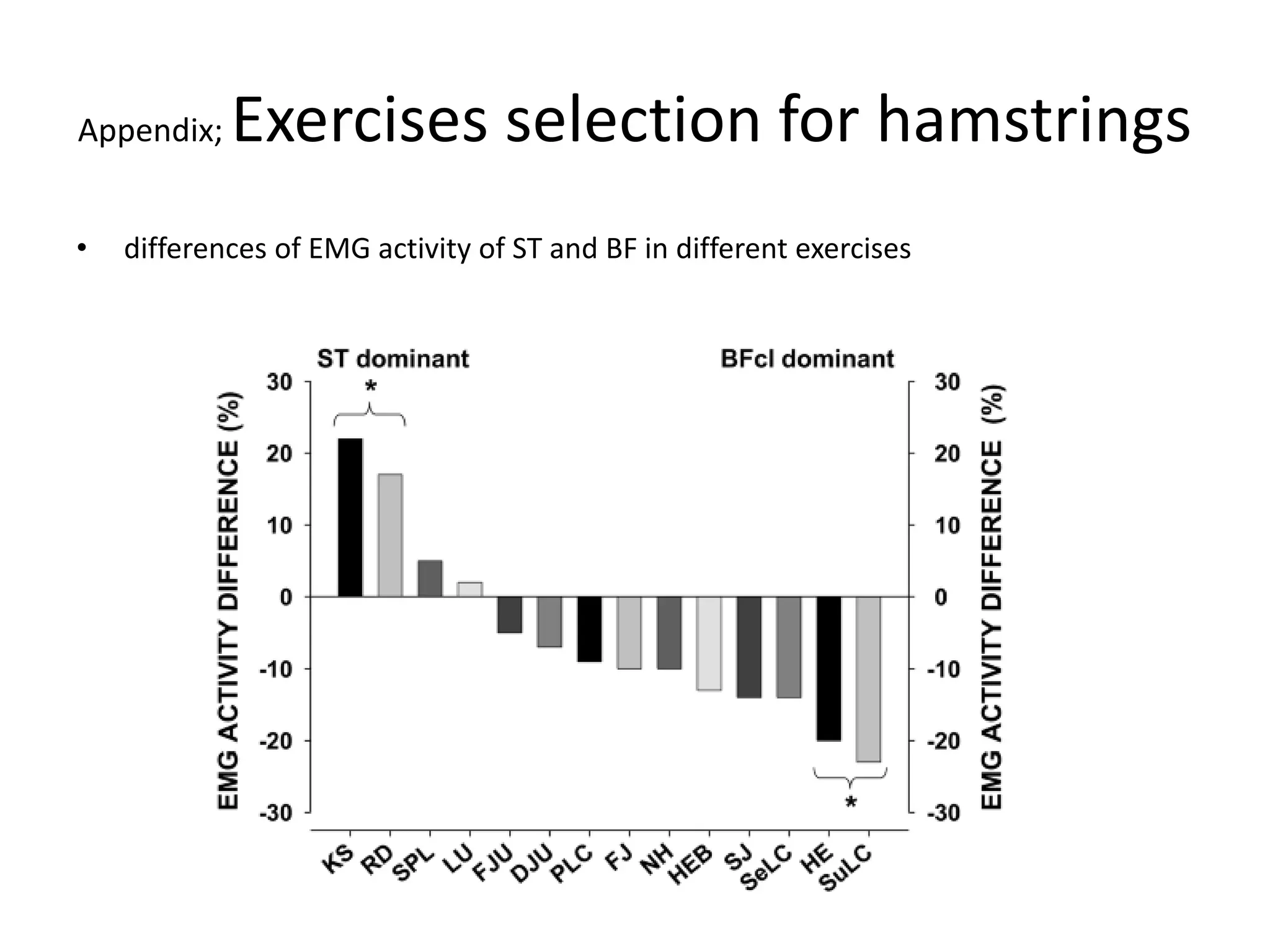 maximal Strength training | PDF