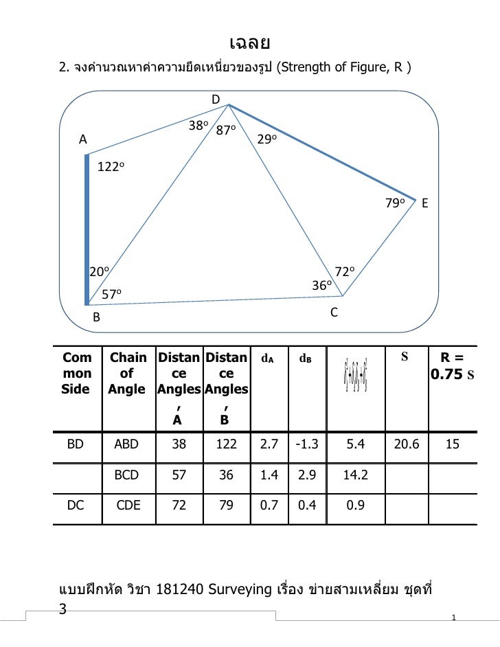 แบบฝึกหัด Strength Of Figure เฉลย