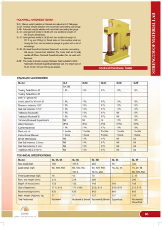 Strength Of Materials Lab Equipments | PPTX