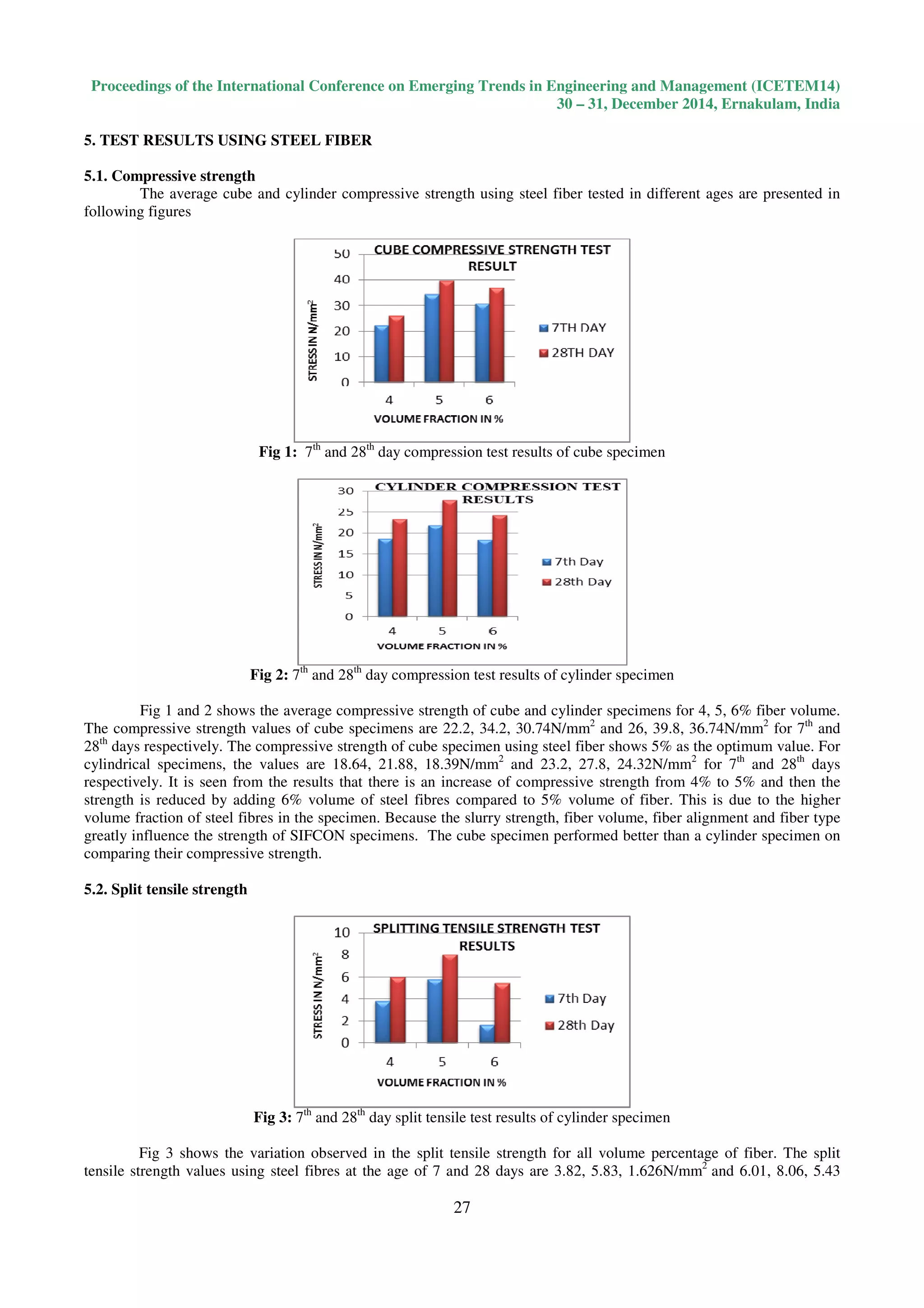 Strength and behaviour of sifcon with different types of fibers | PDF ...