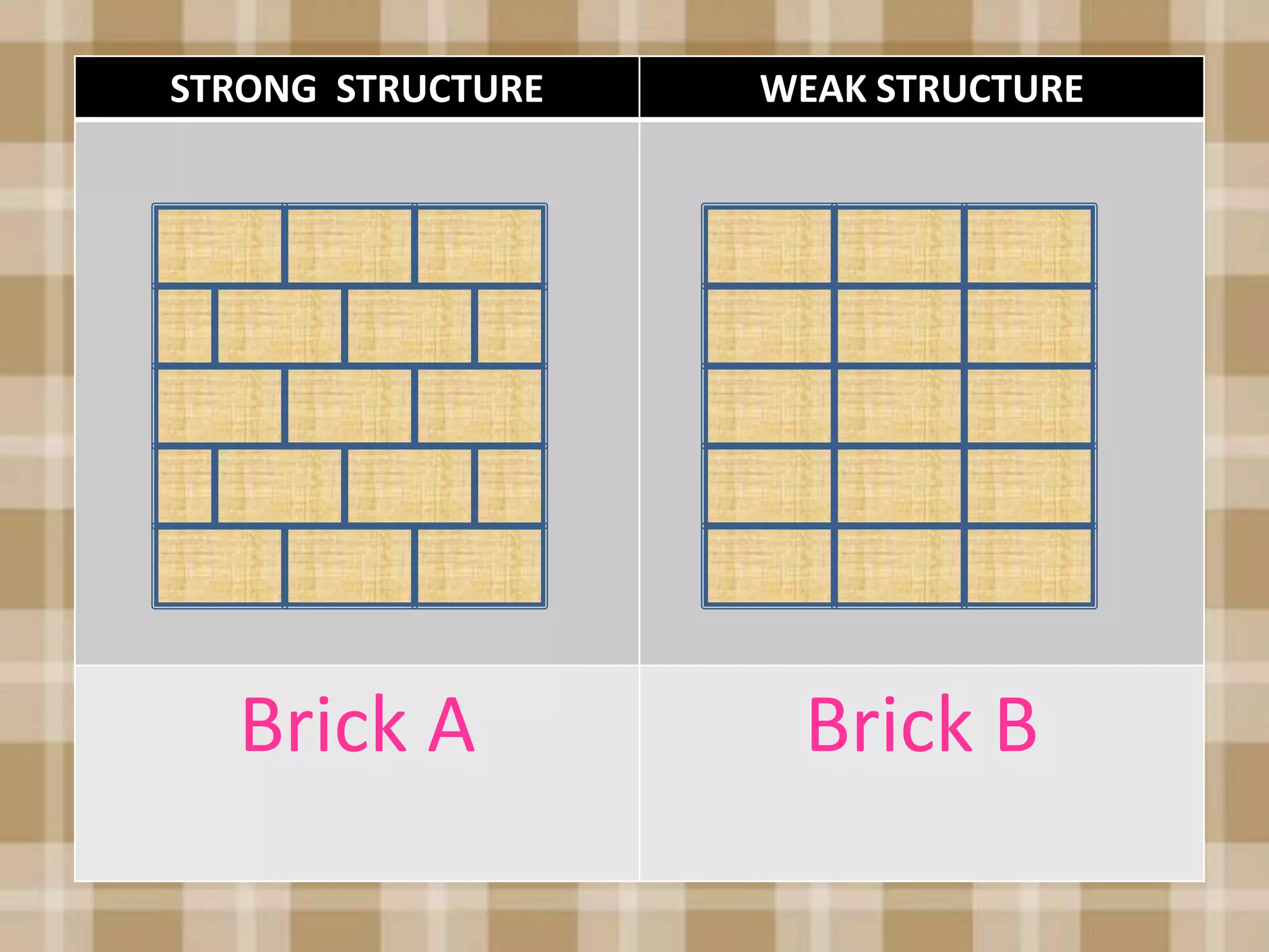 Strength and stability | PPTX