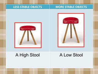 Strength and stability | PPTX