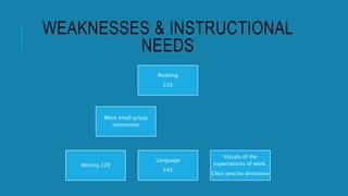 Strength and weaknesses | PPTX