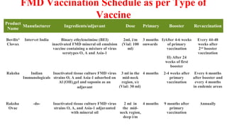 Strength and weaknesses of fmd control programme going on in india dr ...