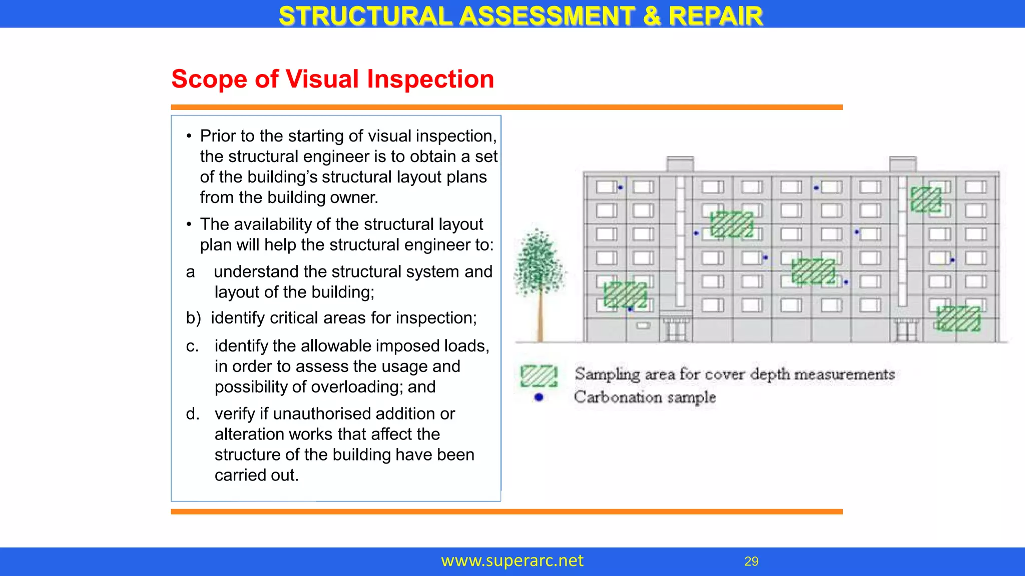Strength assessment techniques | PDF