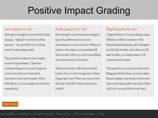 Leadership Style: Strengths Based Leadership | PPT