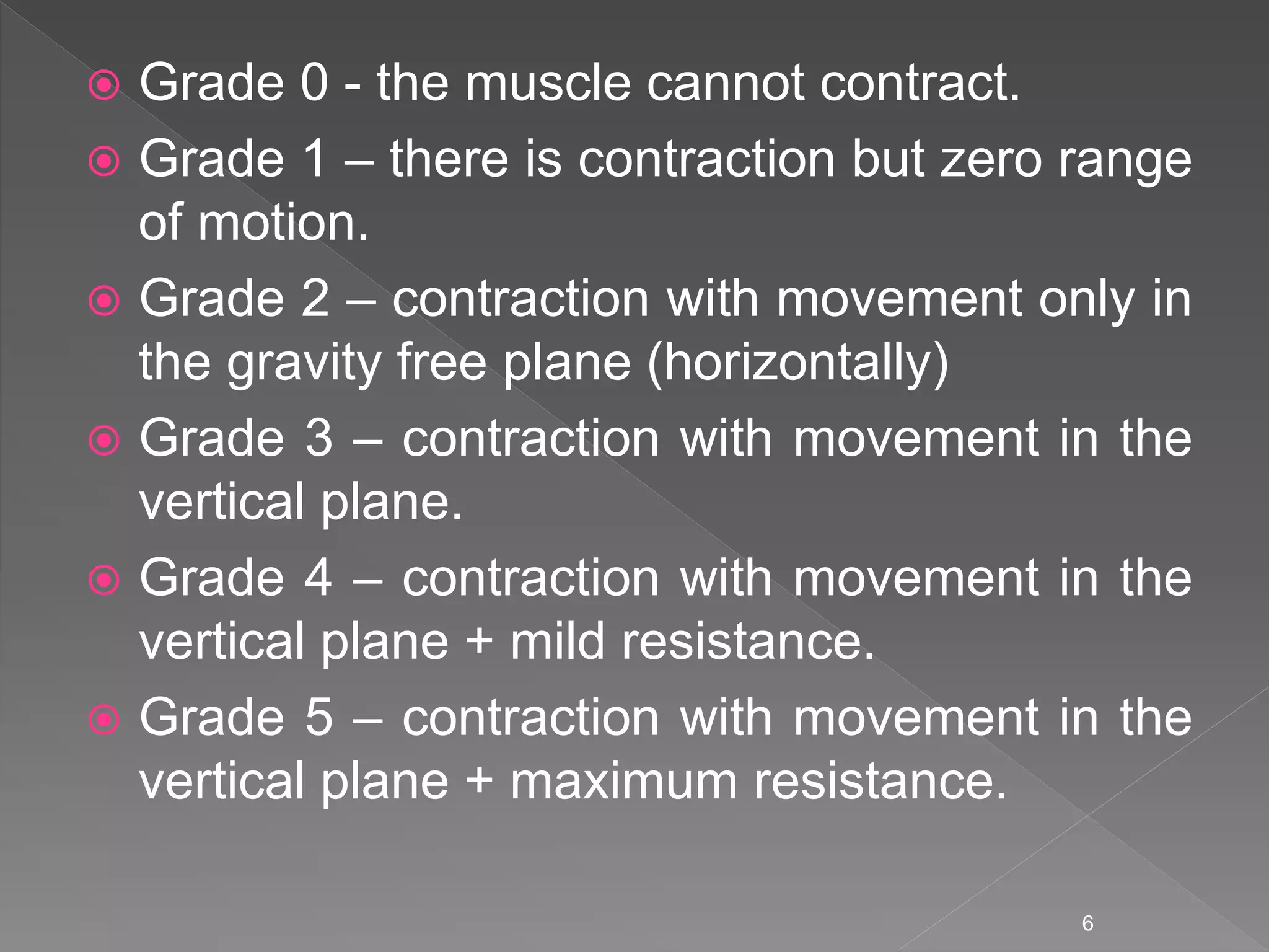 Muscle Strength in physiotherapy rehabilitation by Nihinlola | PPT
