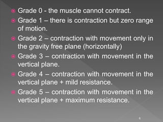 Muscle Strength in physiotherapy rehabilitation by Nihinlola | PPT