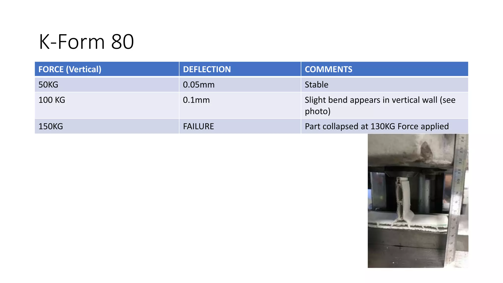 Strength comparison Tec-Form vs K-Form | PPT