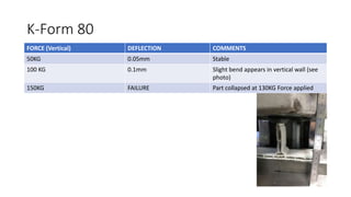 Strength comparison Tec-Form vs K-Form | PPT