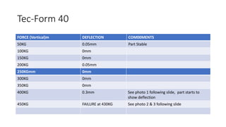Strength comparison Tec-Form vs K-Form | PPT