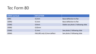 Strength comparison Tec-Form vs K-Form | PPT