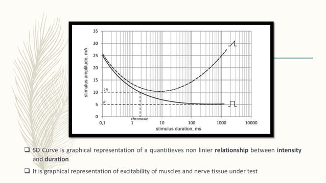 Strength duration curve | PPTX | Brain and Nervous System Disorders ...