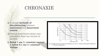 Strength duration curve | PPTX