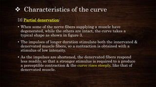 Strength duration curve (SDC) | PPTX