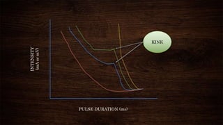 Strength duration curve (SDC) | PPTX
