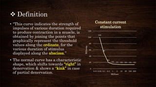 Strength duration curve (SDC) | PPTX