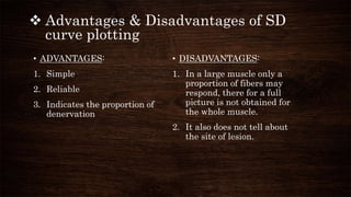 Strength duration curve (SDC) | PPTX