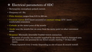 Strength duration curve (SDC) | PPTX
