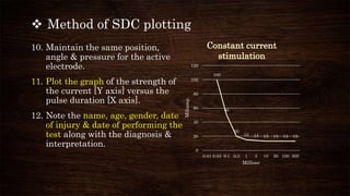 Strength duration curve (SDC) | PPTX