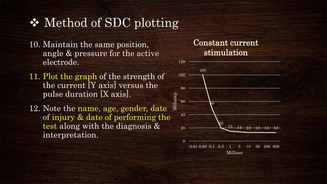 Strength duration curve (SDC) | PPTX