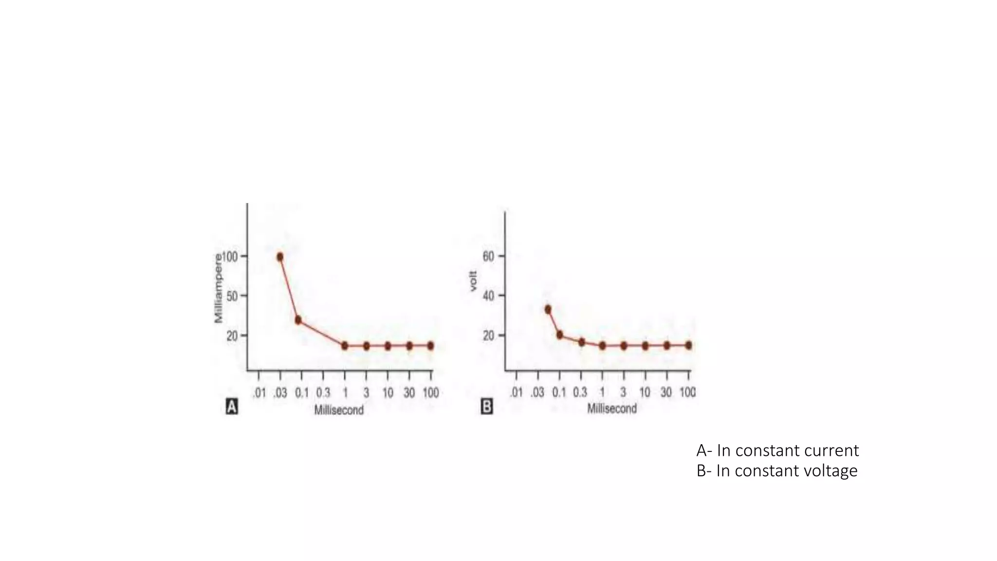 STRENGTH DURATION CURVE.pptx