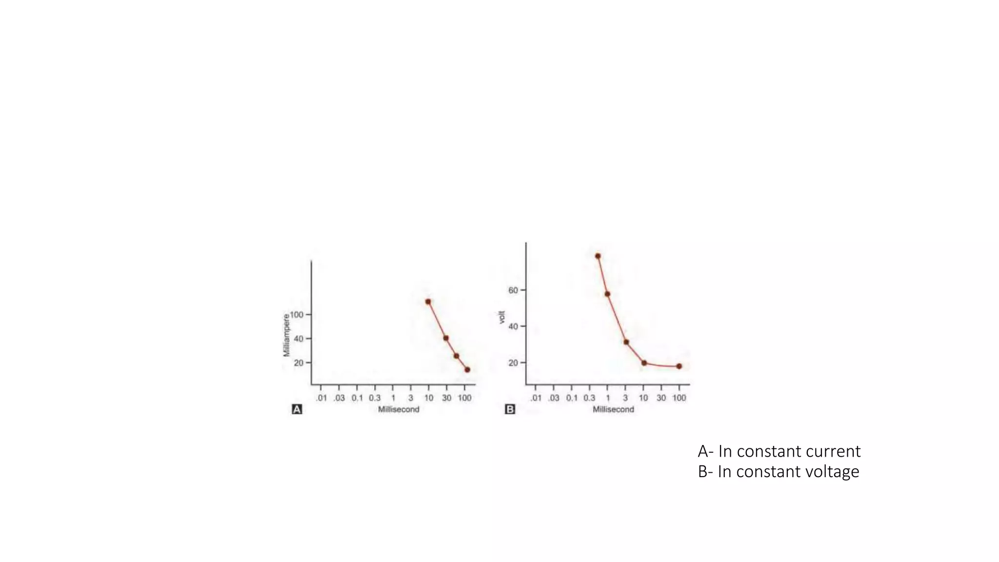 STRENGTH DURATION CURVE.pptx
