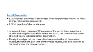 STRENGTH DURATION CURVE.pptx