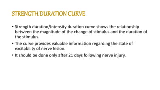STRENGTH DURATION CURVE.pptx