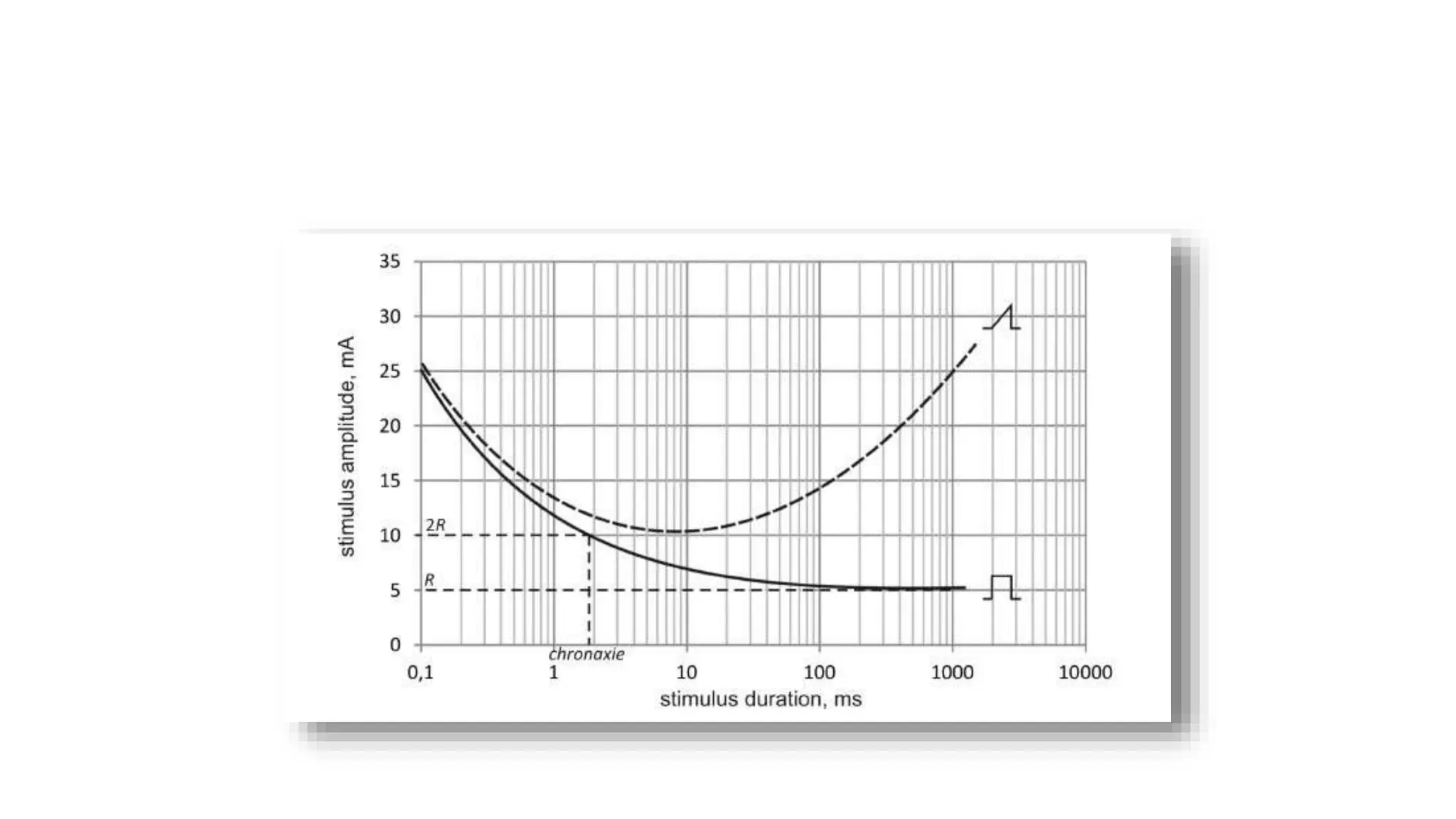 Materi Pembelajaran Fisioterapi Strength Duration Curve | PPT