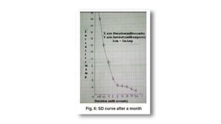 Materi Pembelajaran Fisioterapi Strength Duration Curve | PPT