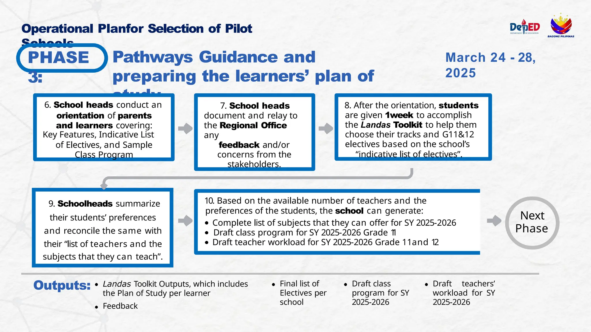 Strengthened Senior High School - Landas Tool Kit.pptx