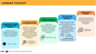 Strengthened Senior High School - Landas Tool Kit.pptx