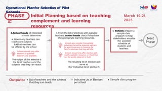 Strengthened Senior High School - Landas Tool Kit.pptx